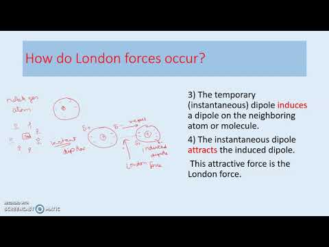Intermolecular forces of attraction-London forces