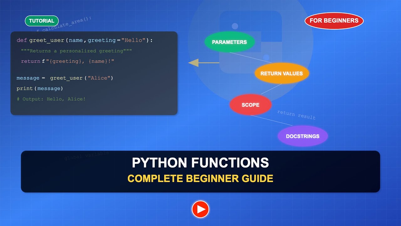 Python Functions Tutorial: Parameters, Return Values, Scope, Docstrings, and More Explained