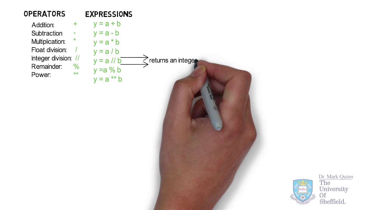 Basic data types in Python