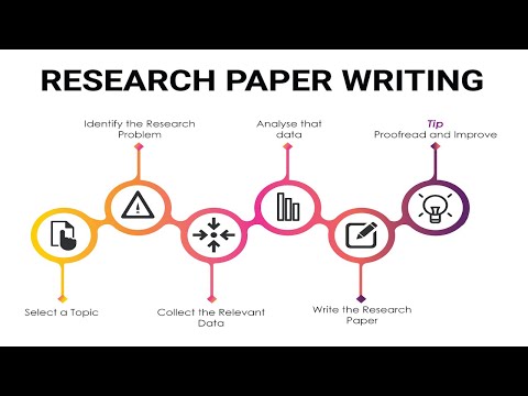 What are the steps to the research writing process? – Eduindex News