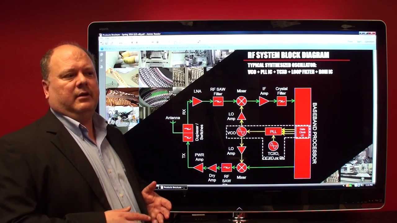 RF System Block Diagram