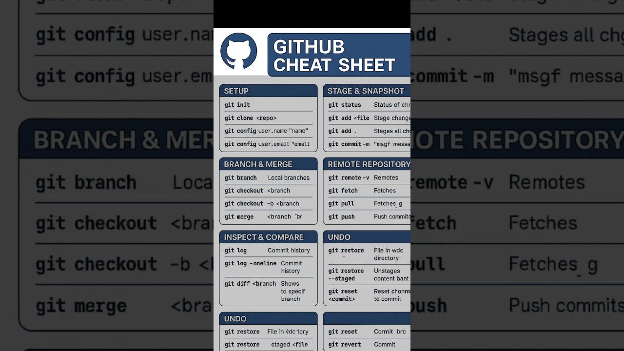 The GitHub Cheat Sheet That Could Save Your Project…