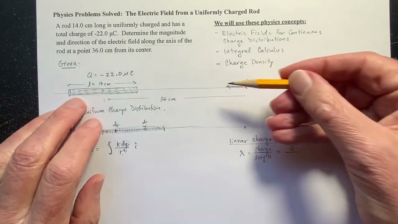 The Electric Field from a Uniformly Charged Rod - A Physics Problem Solved