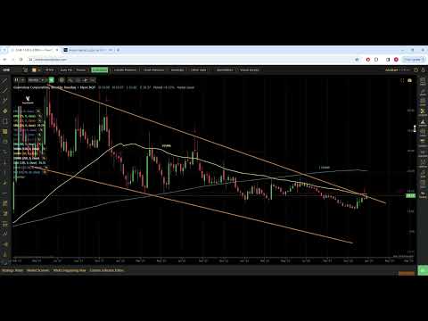 GME (GAMESTOP CORP) - BEST TRADE SETUP FOR 2024?