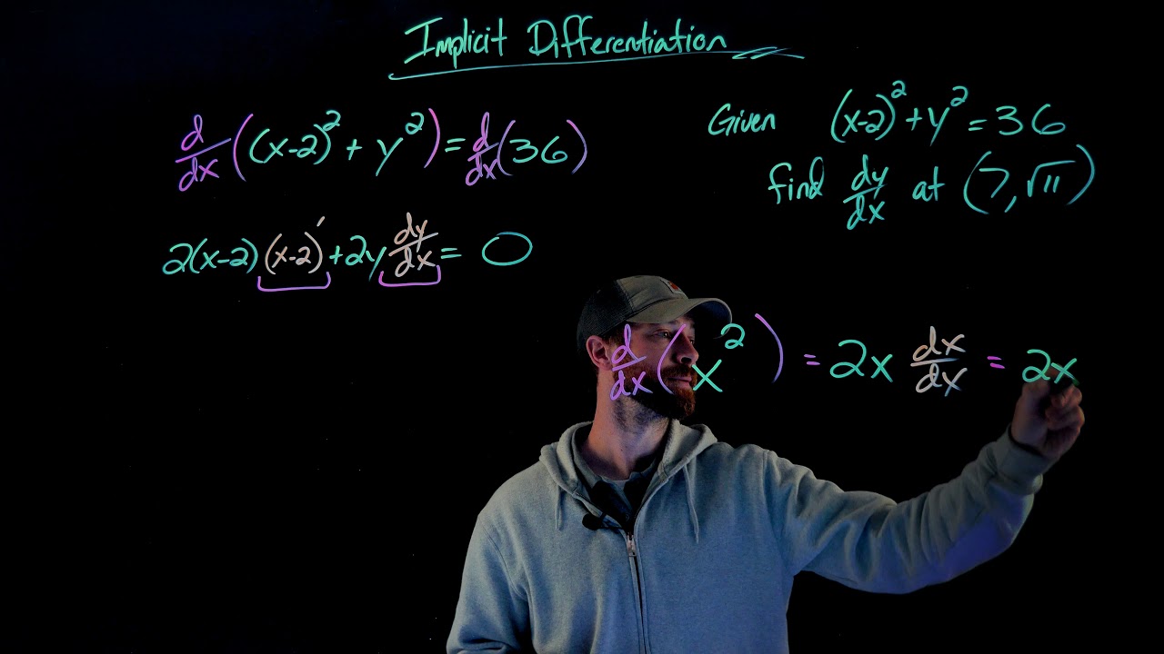 Intro to Implicit Differentiation