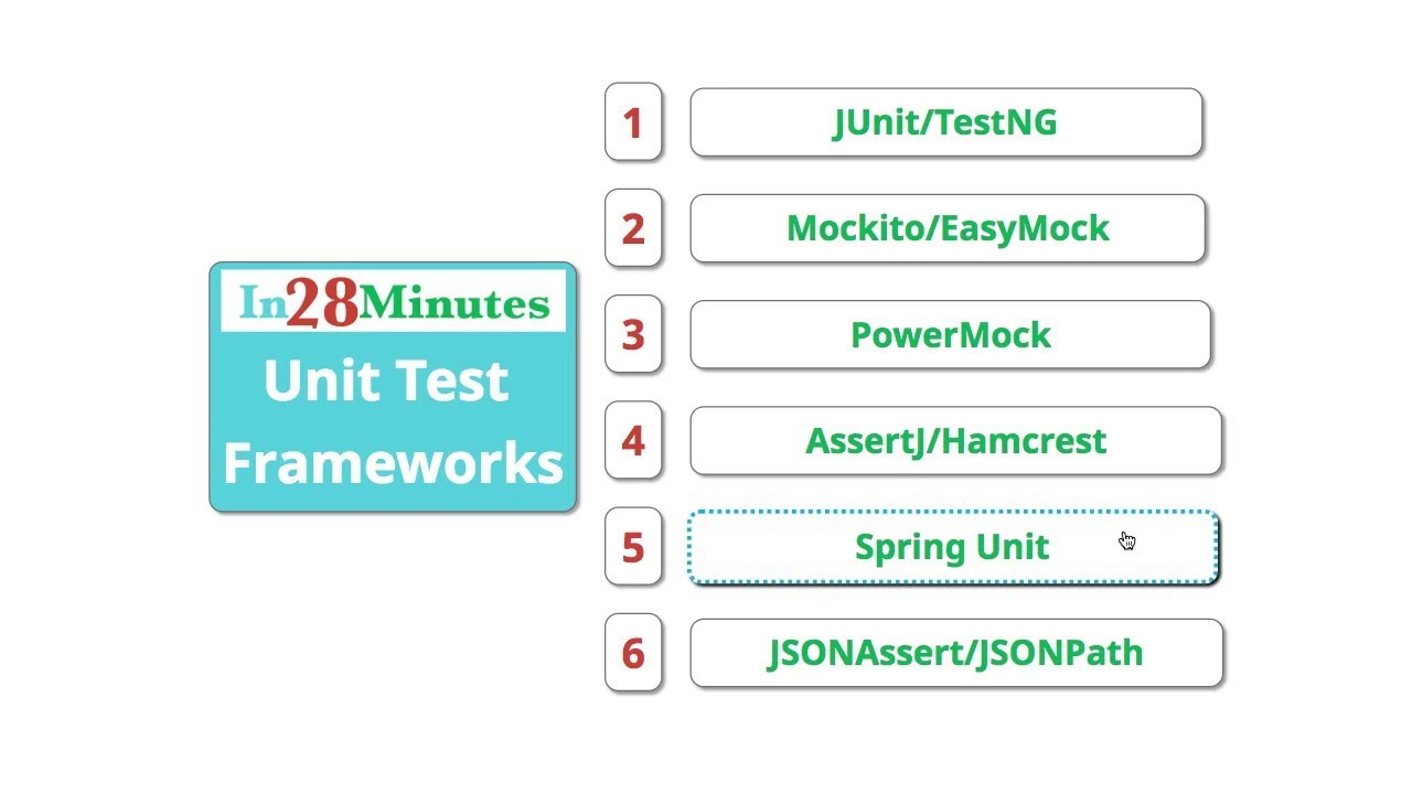 Top 6 Java Unit Testing Frameworks