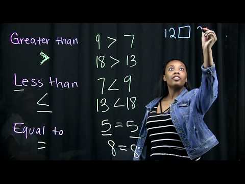 Greater than, less than, or equal to 1