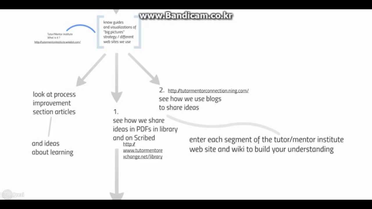 Tutor/Mentor Connection Learning Path