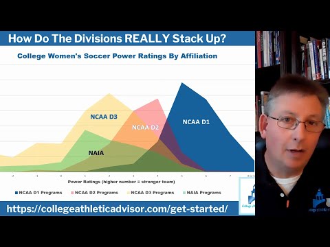 Finding Your Fit! Understanding the NCAA divisions
