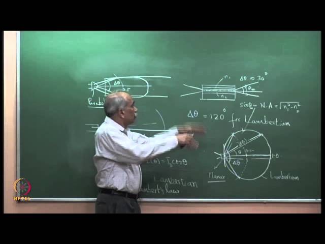 Understanding Light Emitting Diode Characteristics and Modulation ...