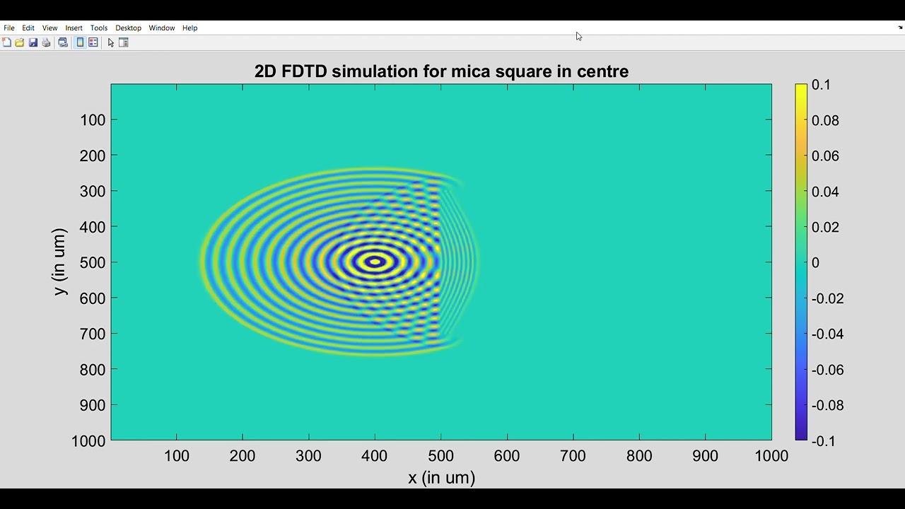 FDTD METHOD SIMULATION USING MATLAB