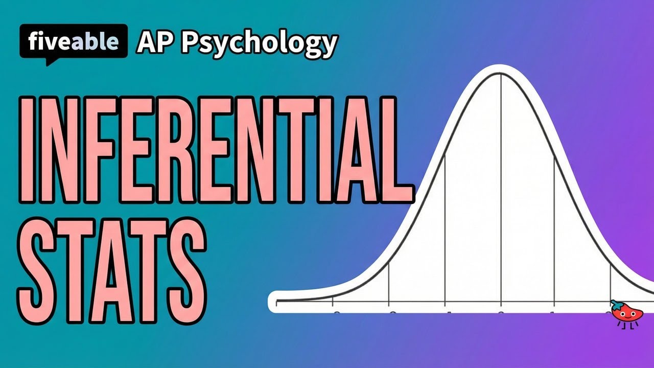 AP Psychology - Unit 2: Inferential Stats & FRQ