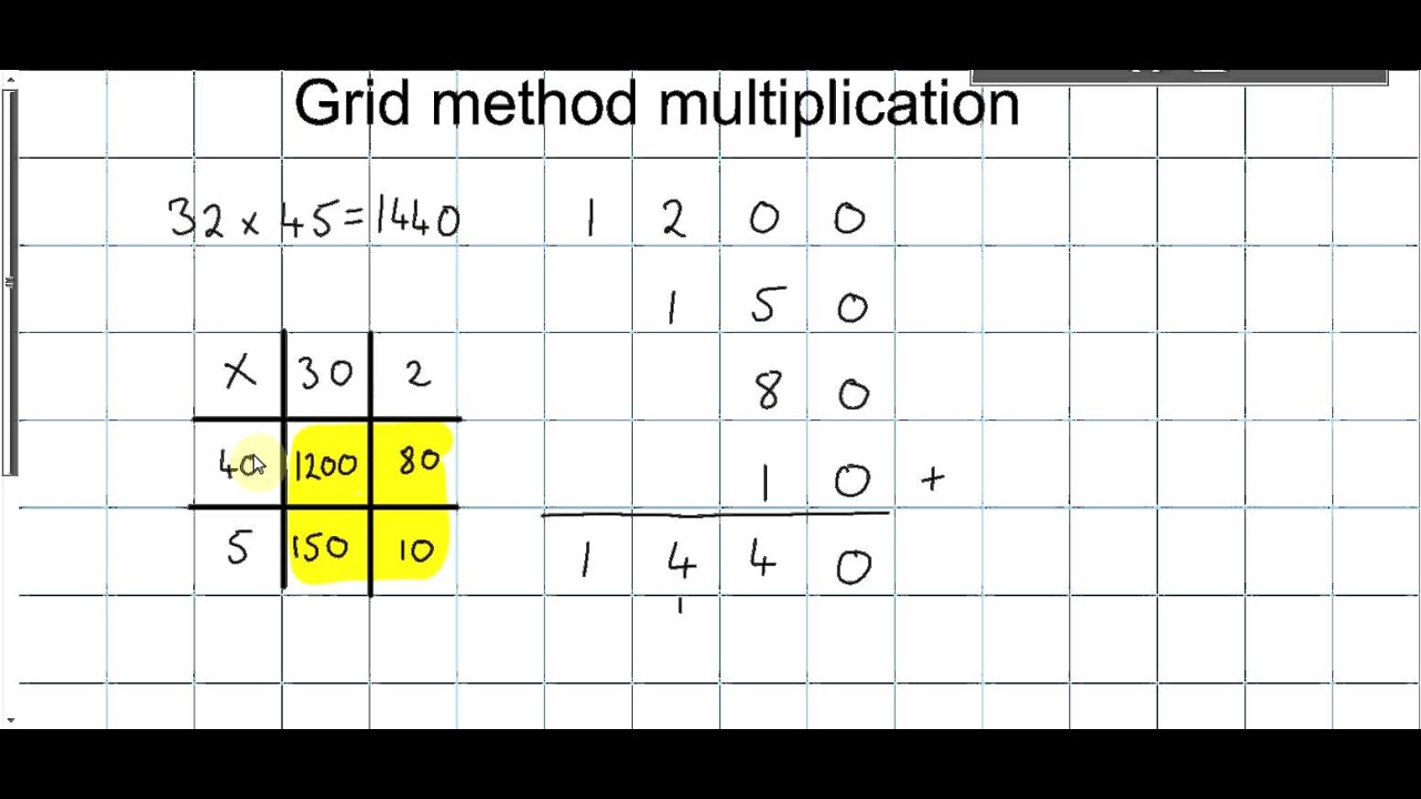 Multiplying using the grid method