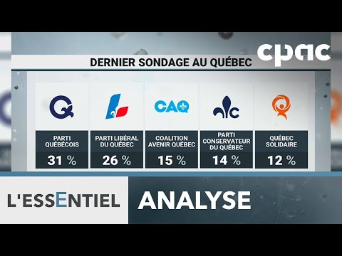 Sondages : la CAQ en chute libre – 20 juin 2025