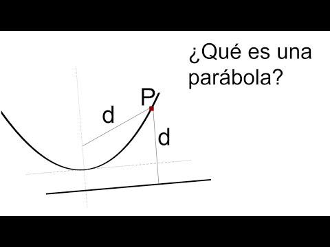 ¿QUÉ ES UNA PARÁBOLA? Explicación. Geometría Básica