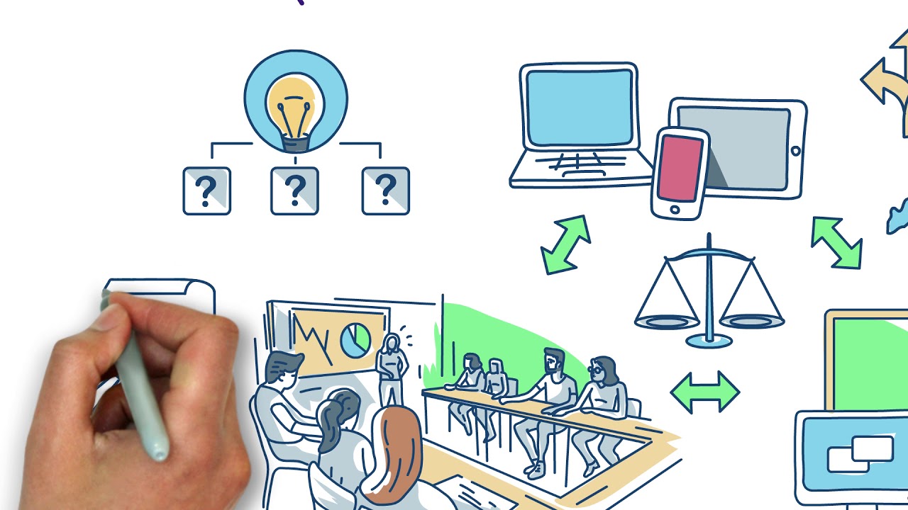 Adaptive Model Blended Learning (AMBL)