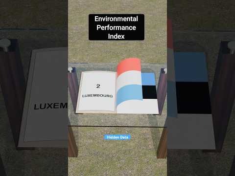 Environmental Performance Index Ranking 2024 #short #climatechange
