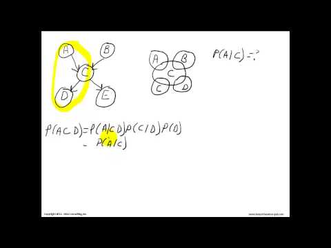 Tutorial 5-Node Bayesian Belief Network Proof