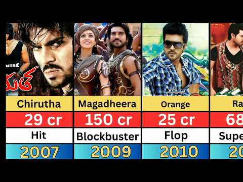 Ram Charan hit and flops movies list || Ram Charan Movies