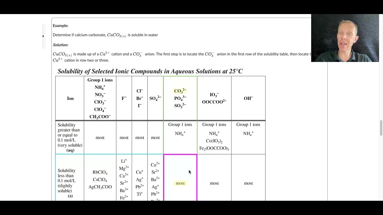Science 10 Unit A: Solubility in Water Using Solubility Tables (calcium carbonate)