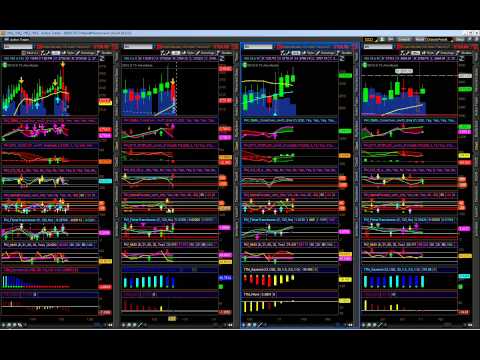 Nasdaq 100 Futures Technical Analysis NQ E-Mini 1-24-13