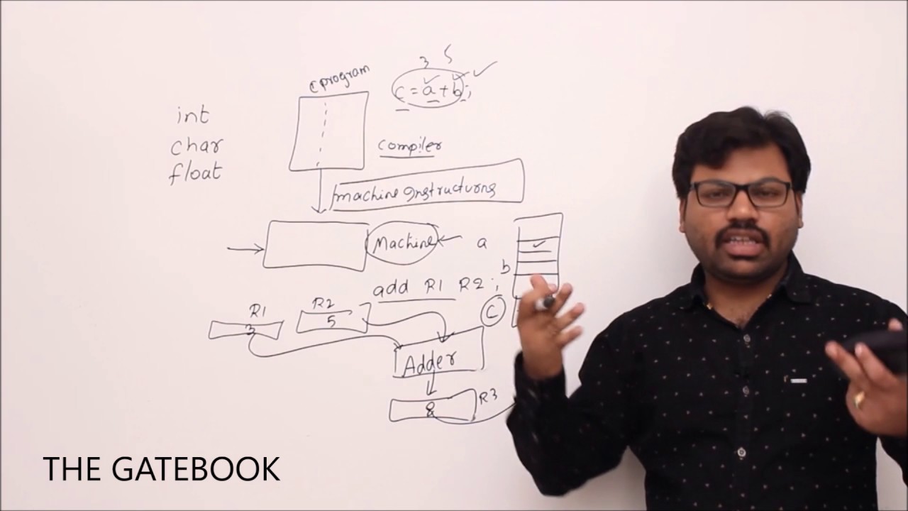 Pointers & Arrays - Pointer Arithmentic