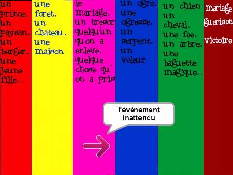 Le canevas d'écriture d'un conte