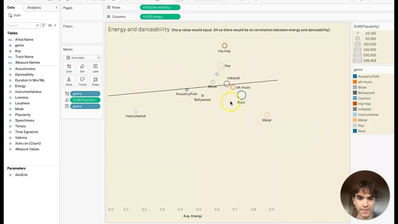 final project. data visualization