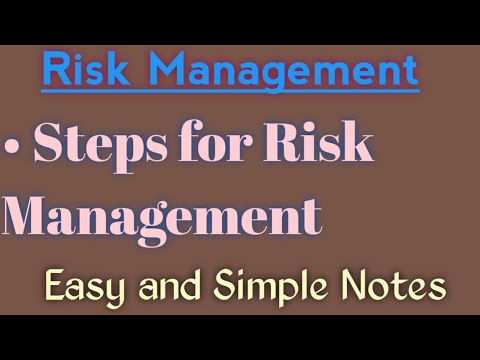 Risk Management | Process of Risk management | How to manage Risk in Business