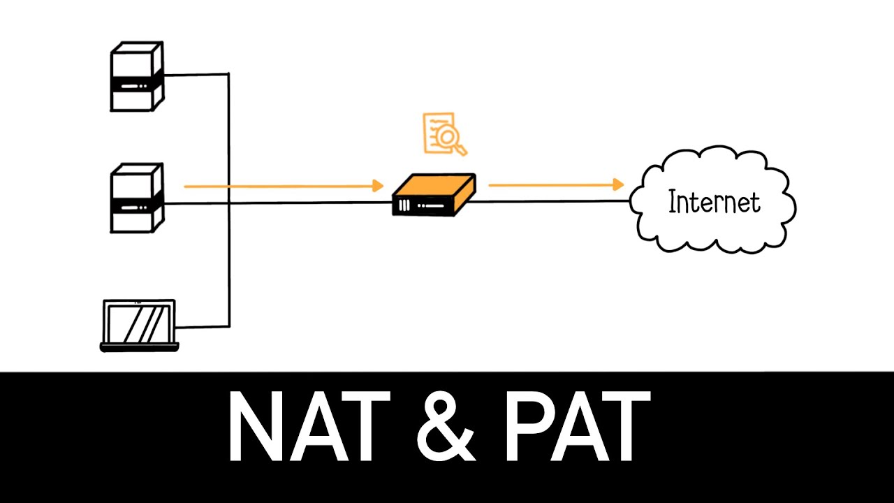 NAT & PAT Explained in 5 minutes