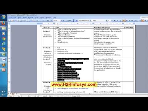Selenium Tutorial For Beginner | Tutorial 2 Selenium Components | Selenium Online Training Videos