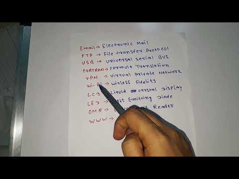 Email Ka Full Form Kaya Hota Hai | What is Email Full Form