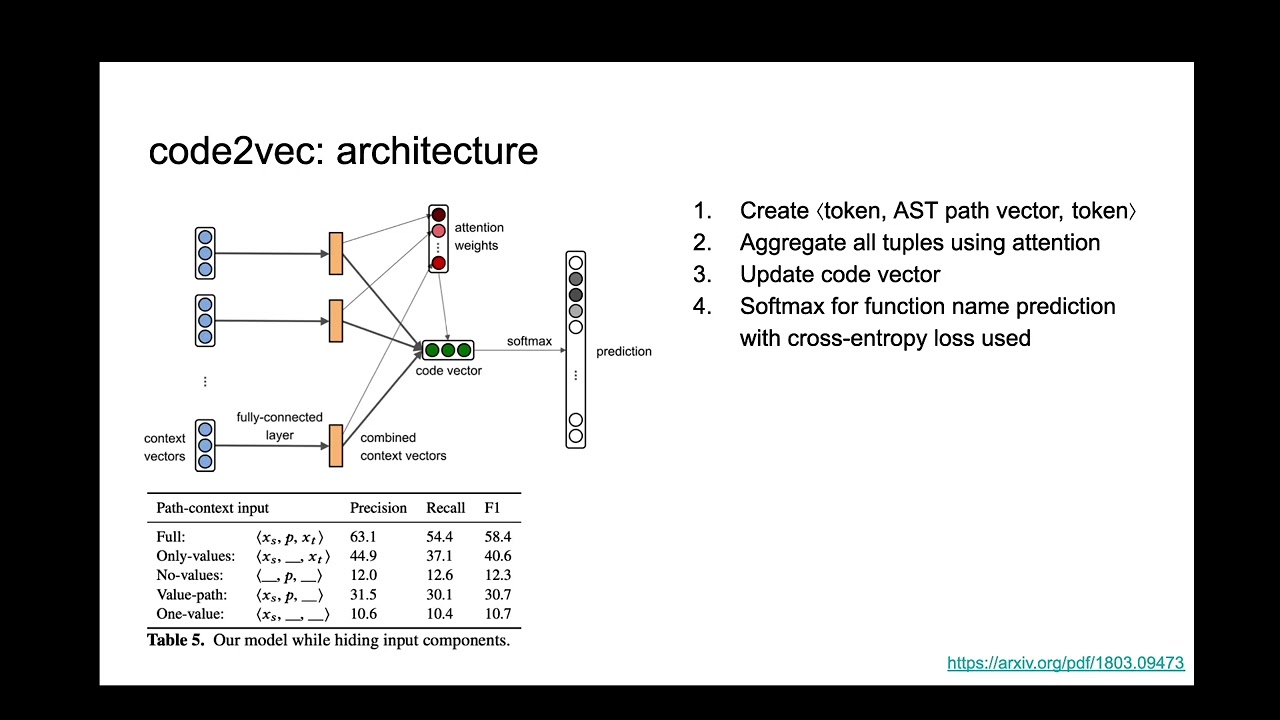 Code Embeddings: code2vec & CodeBert
