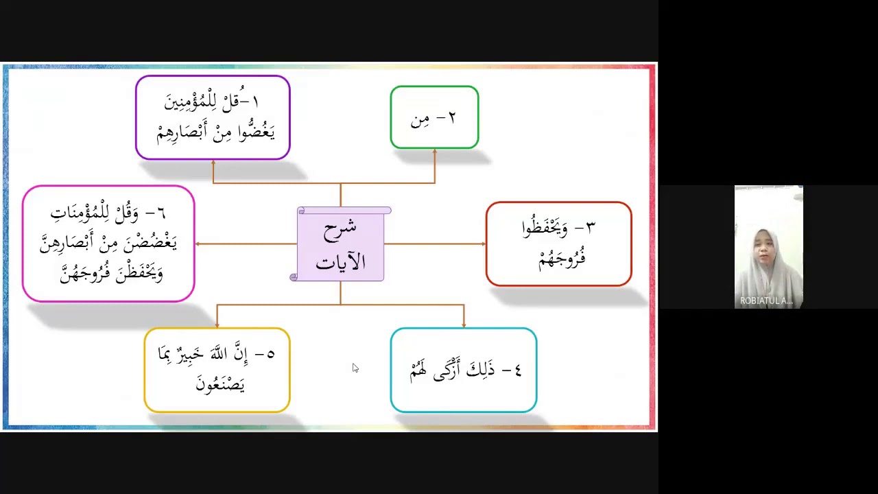 MENJAGA PANDANGAN MATA DAN MEMELIHARA MARUAH SURAH AN NUR AYAT 30 31