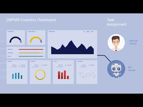 Dynamic Business Process Management System