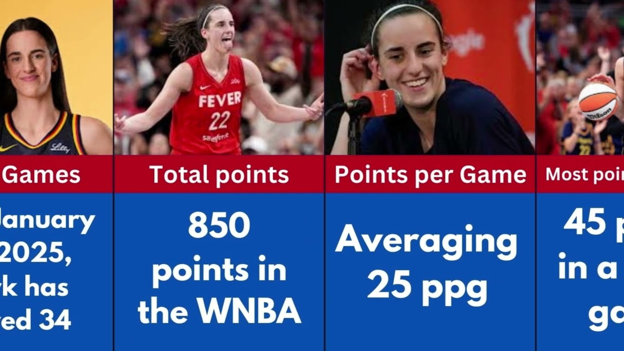 Caitlin Clark WNBA Career Stats, Bio, Highlights, and Awards