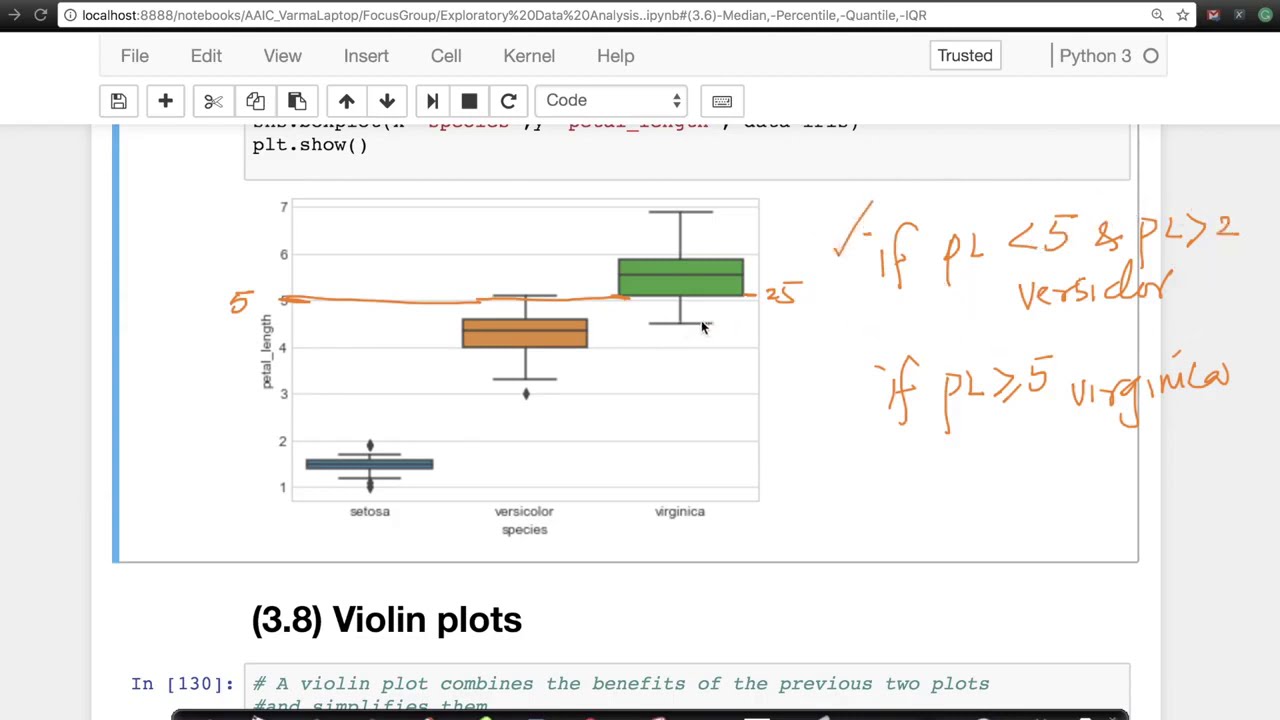 Python Data Visualization | Box plot with Whiskers | Seaborn
