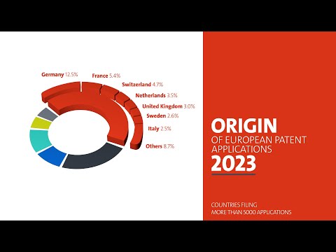 EPO Patent Index 2023: Origin of European patent applications