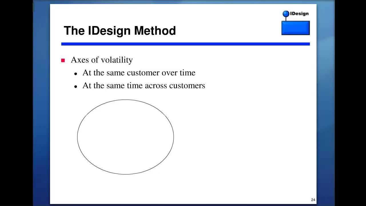 Software Architecture Decomposition