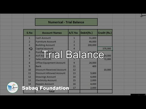 Trial Balance, Accounting Lecture | Sabaq.pk