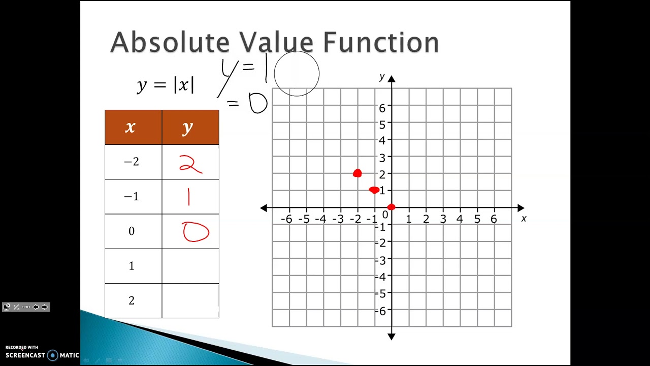 Lesson 2-6 (Video 1) - Absolute Value Parent Function