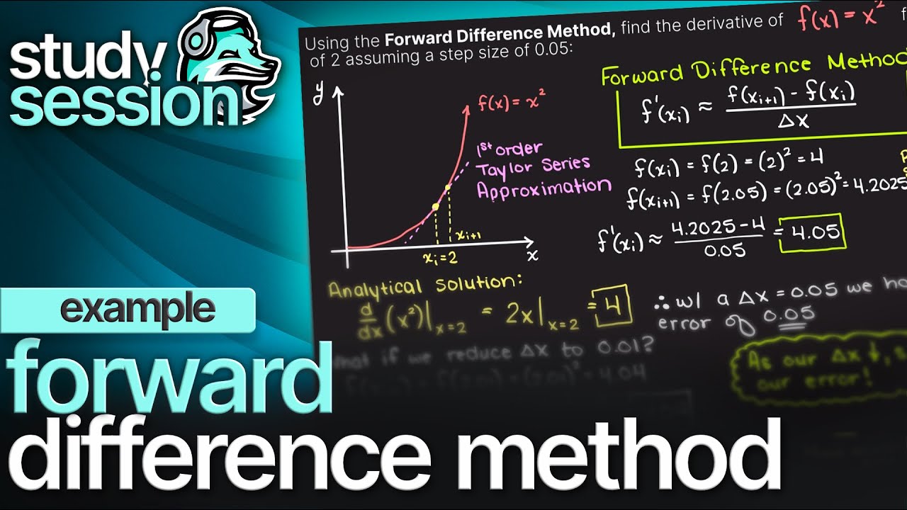 Forward Difference Method Examples | Numerical Methods