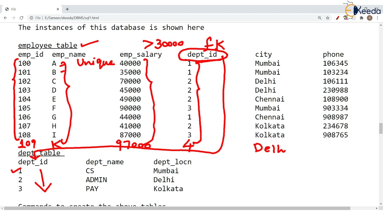 Database Creation Tutorial: Exercise For Building Databases | GATE