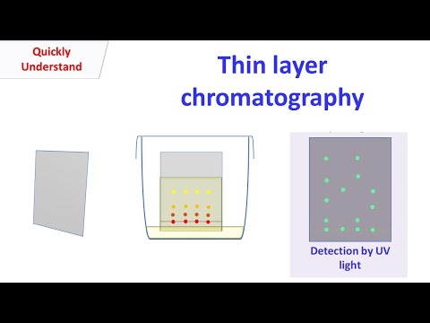 Thin layer chromatography Video Lecture - MCAT