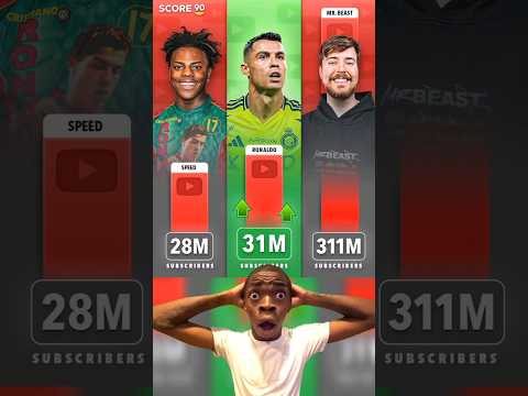 Ronaldo has already surpassed IShowSpeed’s YouTube subscriber count and is now setting his sights