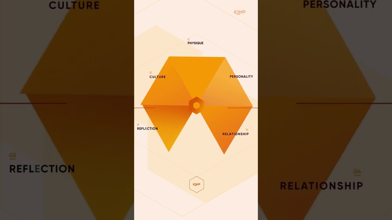 Kapferer Brand Identity Prism - Part 1