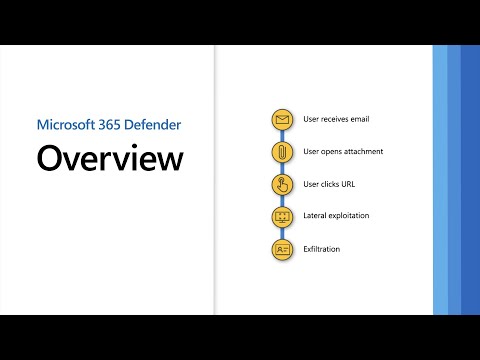 Microsoft 365 Defender Overview