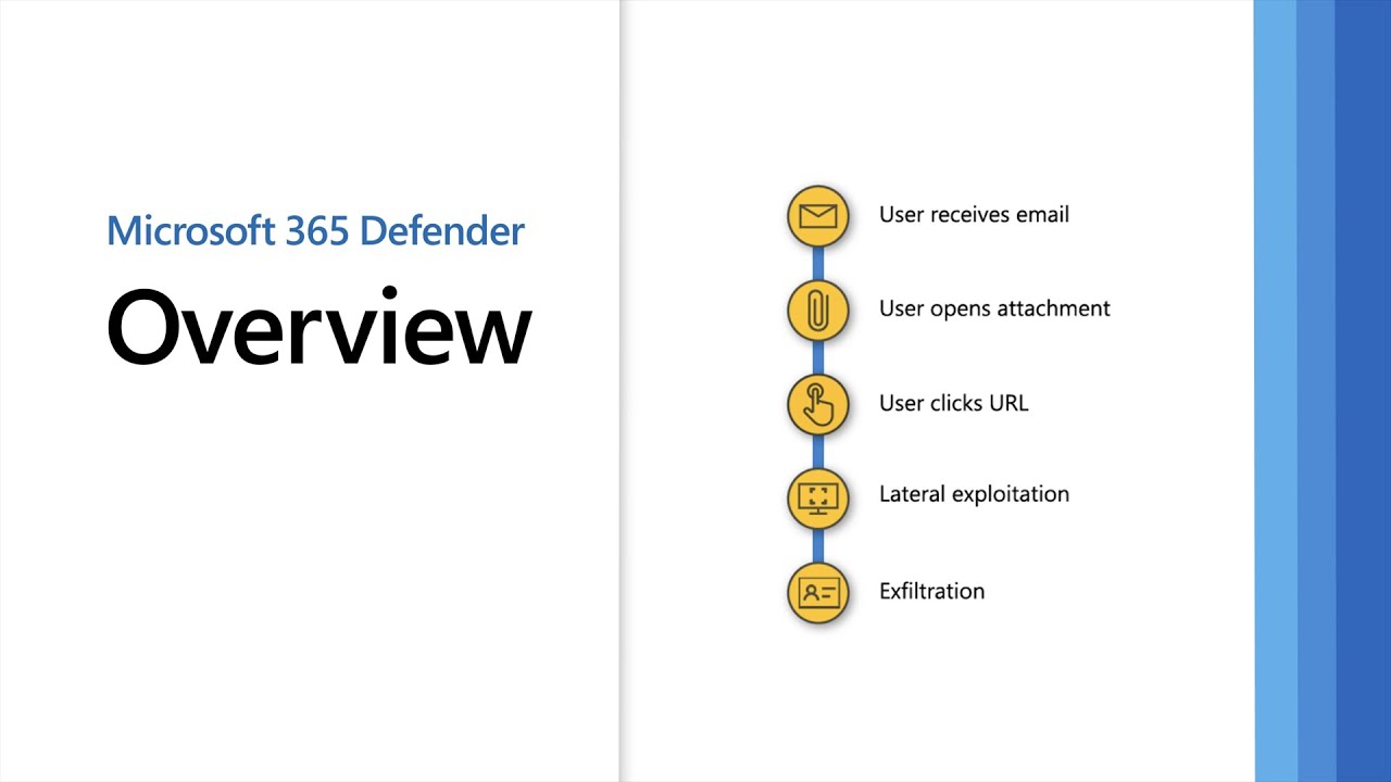 Microsoft 365 Defender Overview