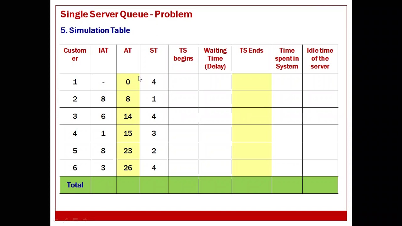 01 SMS Module 1 Single Server Queue Problem
