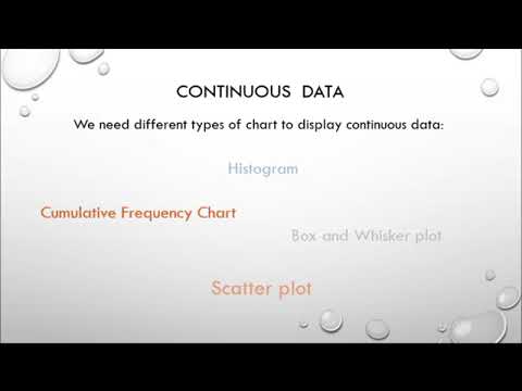 Discrete vs Continuous Data